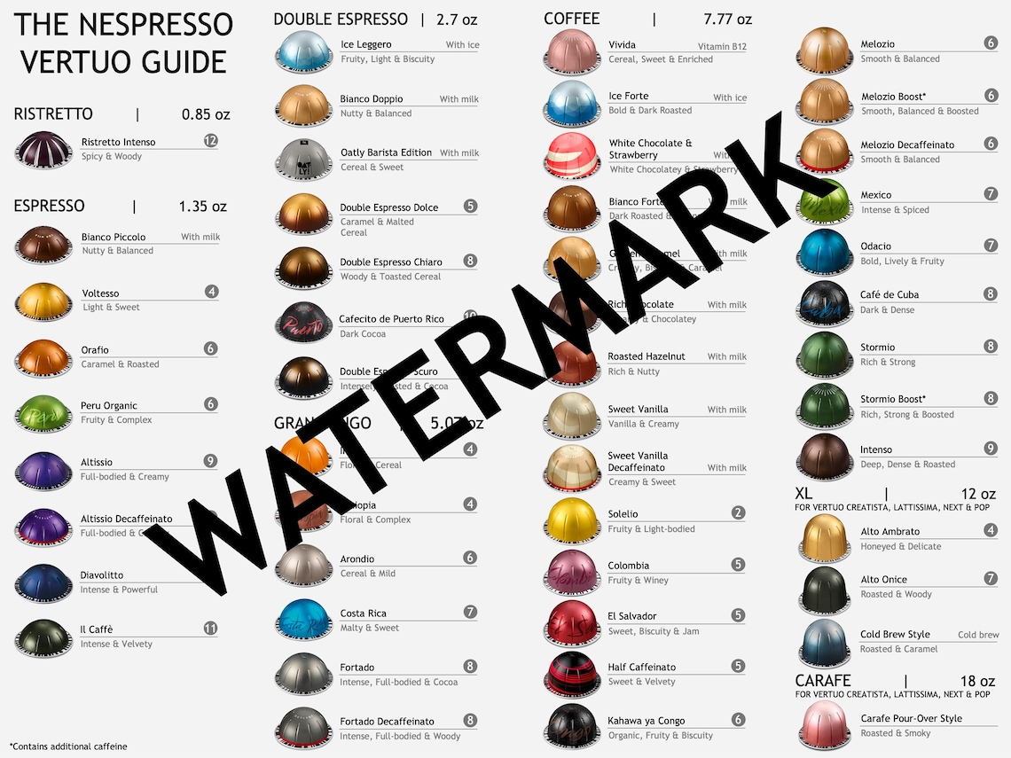 The Nespresso Vertuo Pods Guide | Vertuo Capsule Menu | High-quality ...