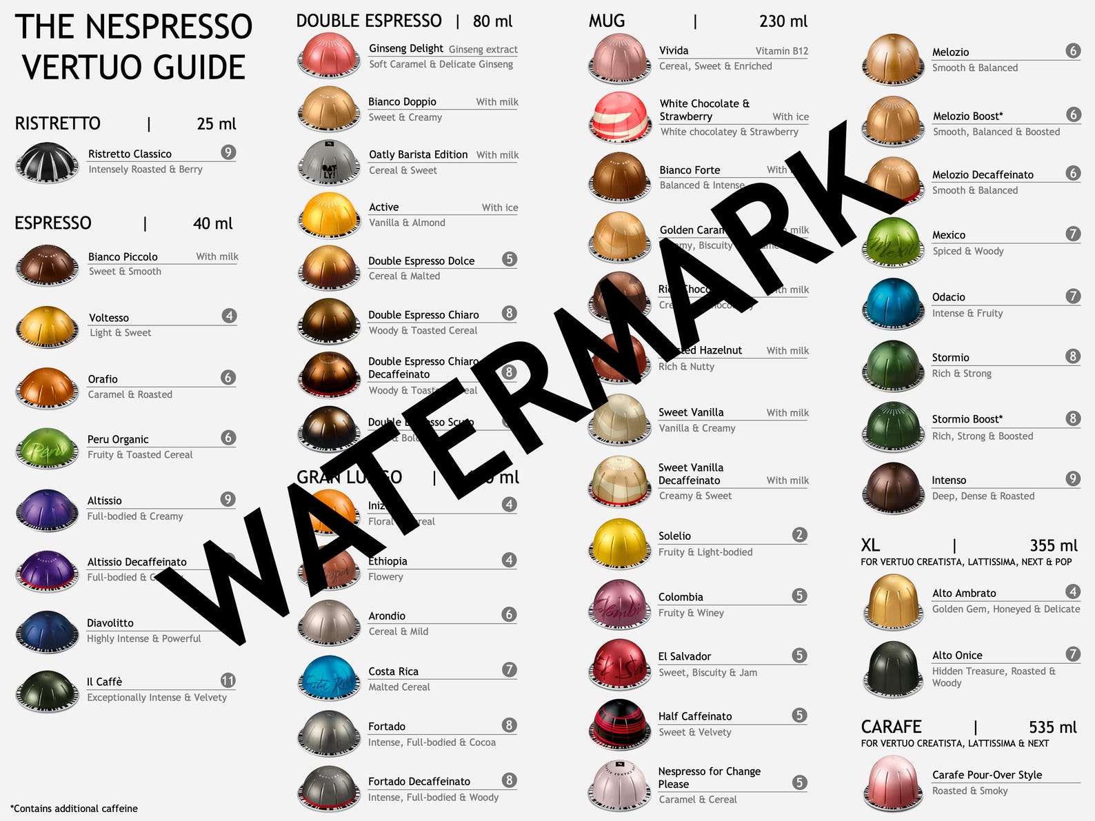 The Nespresso Vertuo Pods Guide | Vertuo Capsule Menu | Digital ...