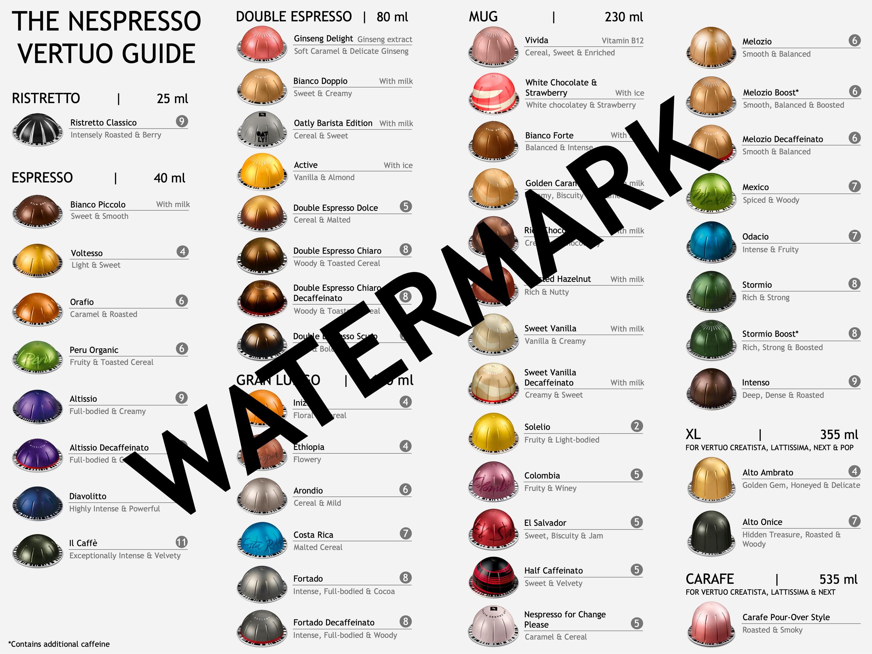 The Nespresso Vertuo Pods Guide | Vertuo Capsule Menu | Digital ...