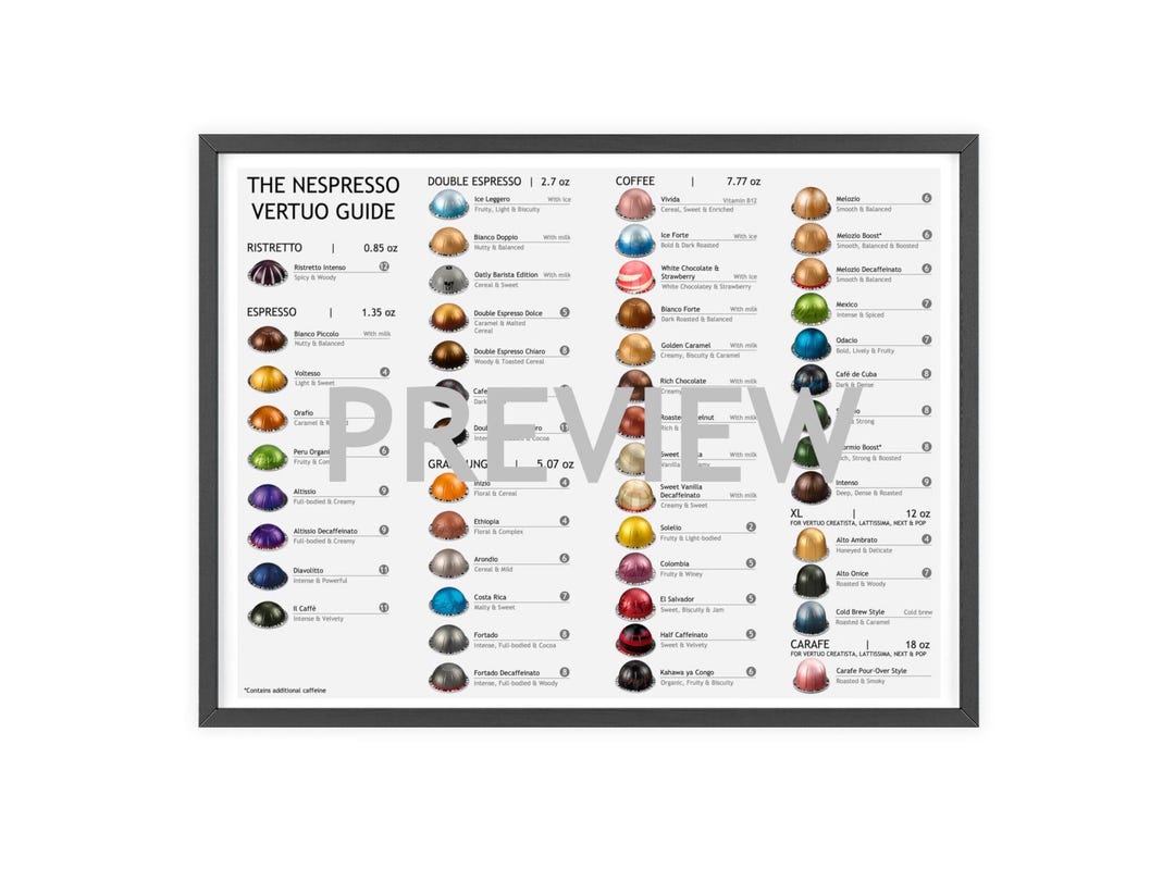 The Nespresso Vertuo Pods Guide | Vertuo Capsule Menu | Digital ...