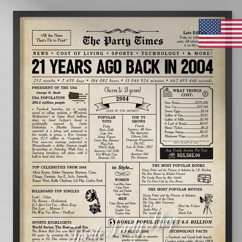 Back in 2004 - Etsy