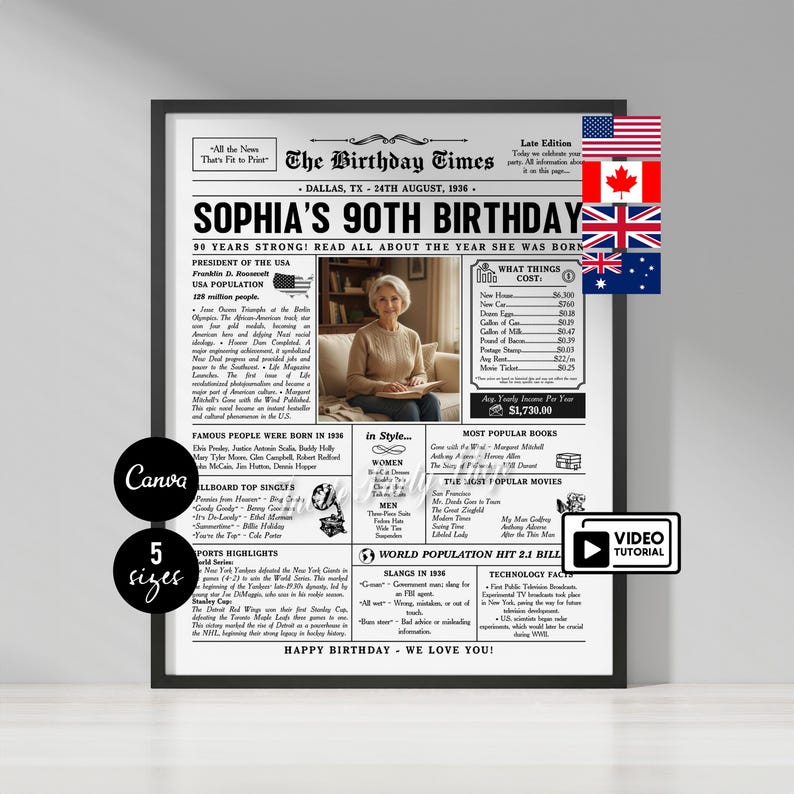 90th Birthday Newspaper Poster, 1936 Party Decorations Printable Gift ...