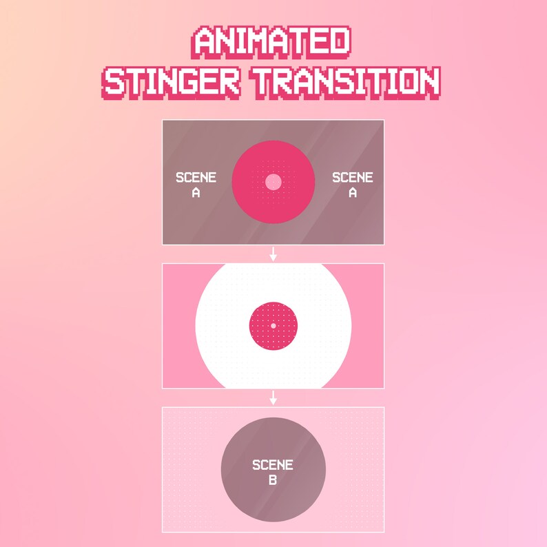 Animated Pink Twitch Overlay Stream Package Y2K Retro Aesthetic Twitch ...