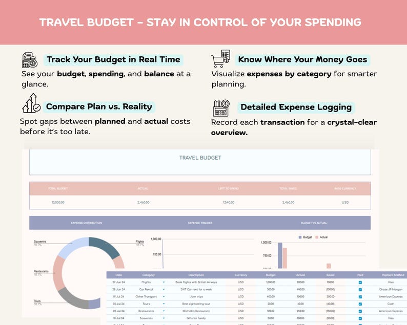 Travel Planner Template Vacation Planner Kids Travel Planner ...