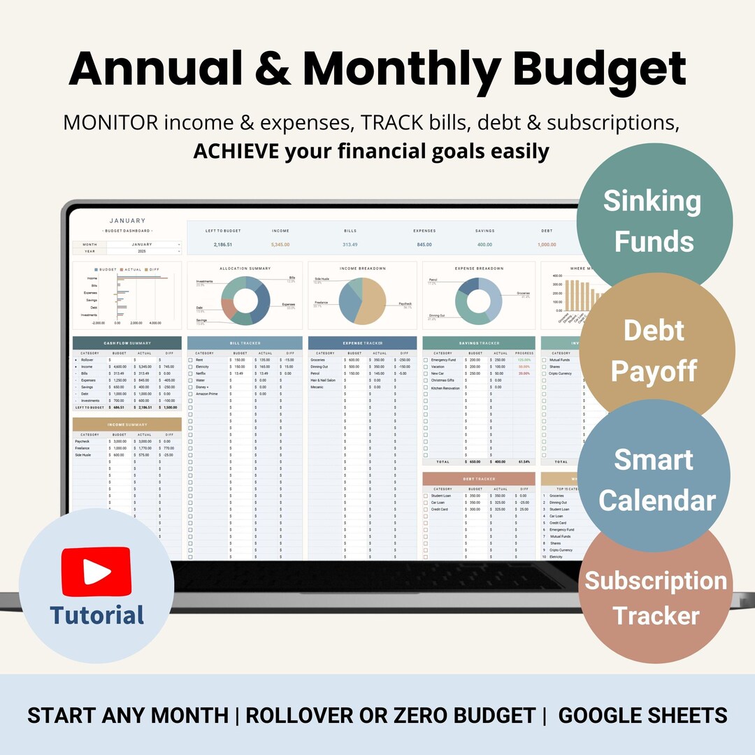 Annual and Monthly Budget Google Sheet Budget Planner Annual Budget ...