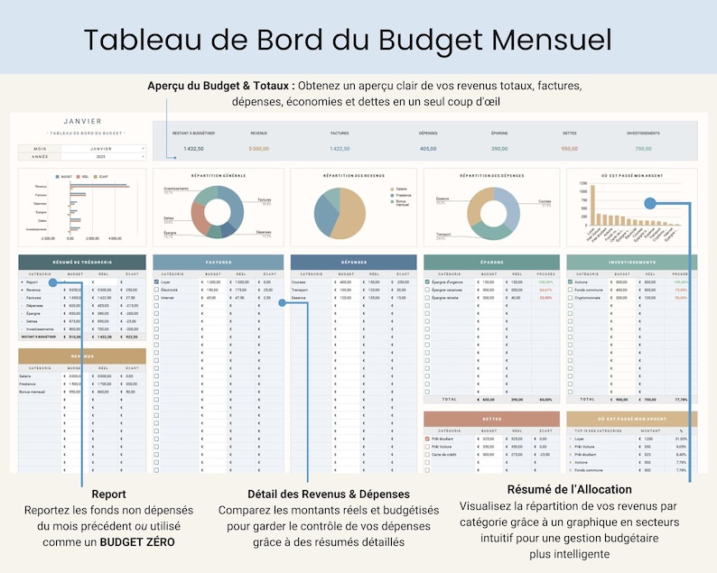 Budget Mensuel Budget Planner Francais Monthly Budget Spreadsheet in ...