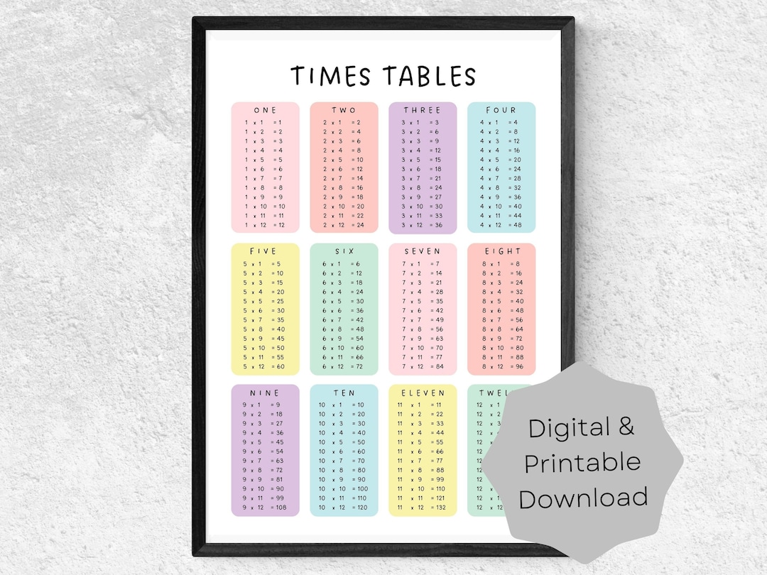 Printable Times Tables Poster (pastel) | Educational Classroom Home ...