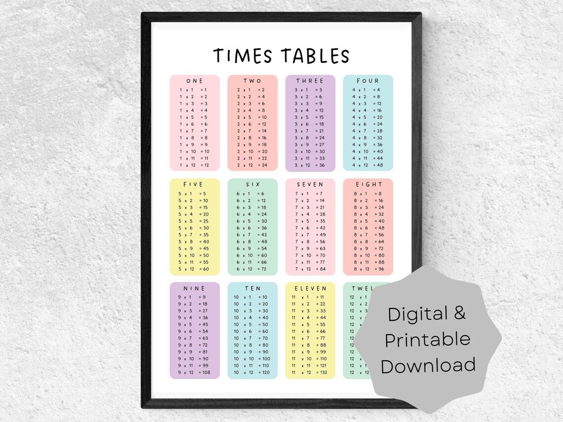 Printable Times Tables Poster (pastel) | Educational Classroom Home ...