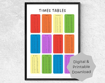 Printable Times Tables Poster (pastel) | Educational Classroom Home ...