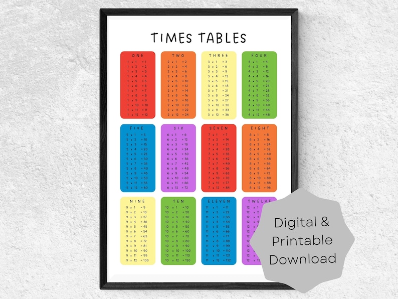 Printable Times Tables Poster (bright) | Educational Classroom Home ...