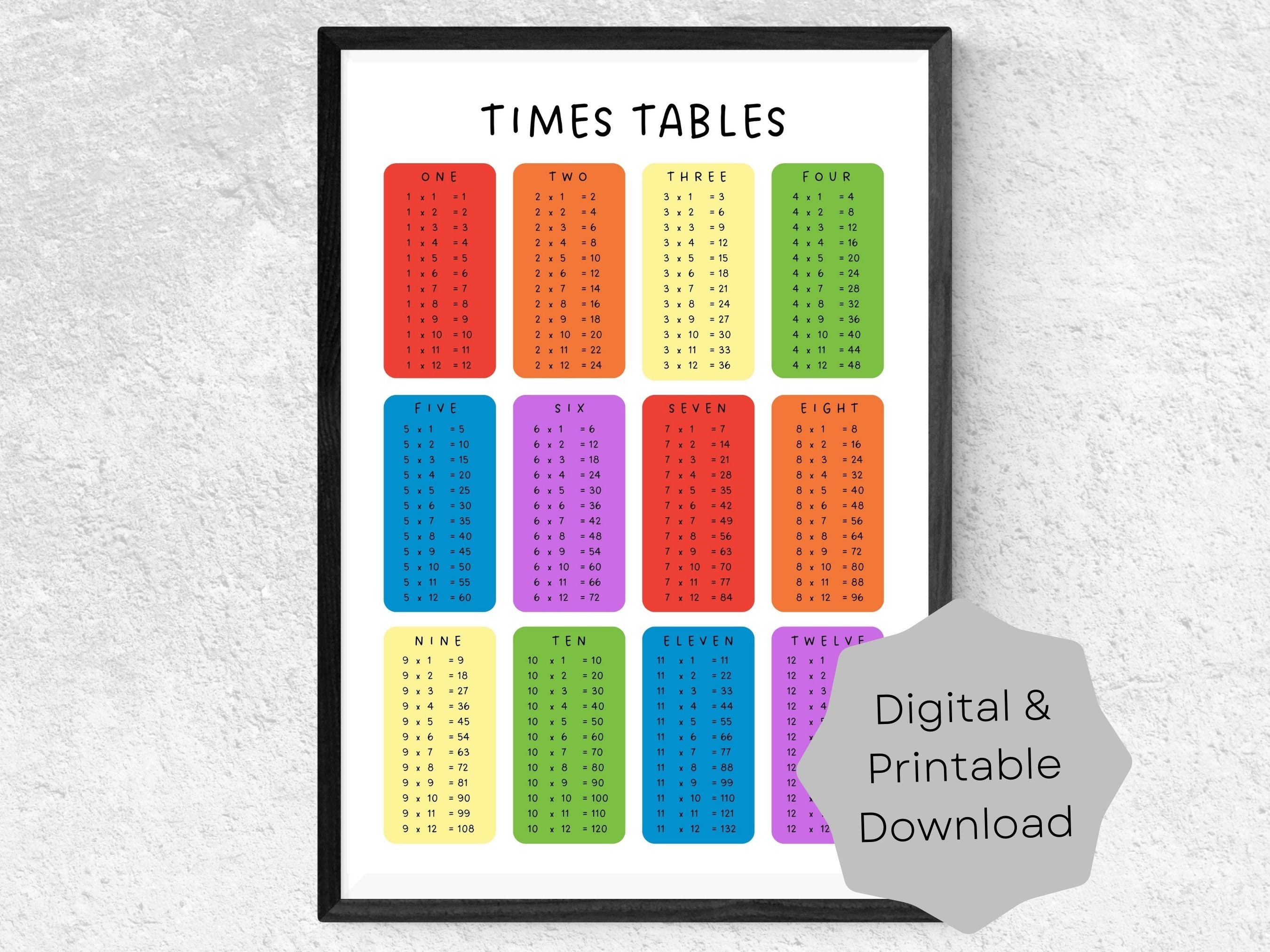 Printable Times Tables Poster (bright) | Educational Classroom Home ...
