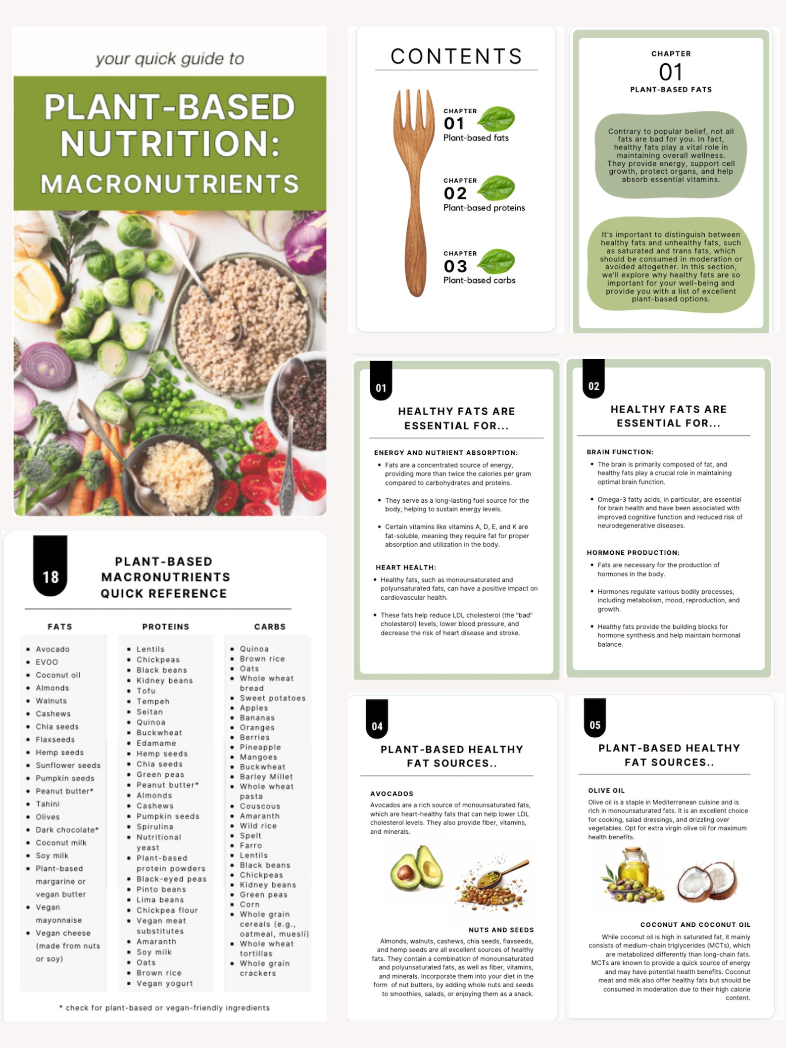 Downloadable Quick Guide to Plant-based Nutrition: - Etsy