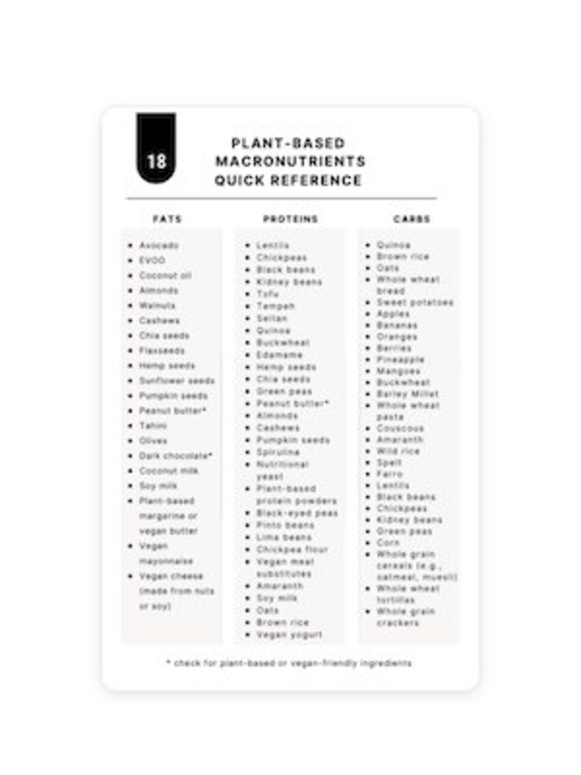 Downloadable Quick Guide to Plant-based Nutrition: Macronutrient - Etsy