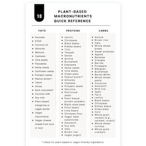Downloadable Quick Guide to Plant-based Nutrition: Macronutrient - Etsy