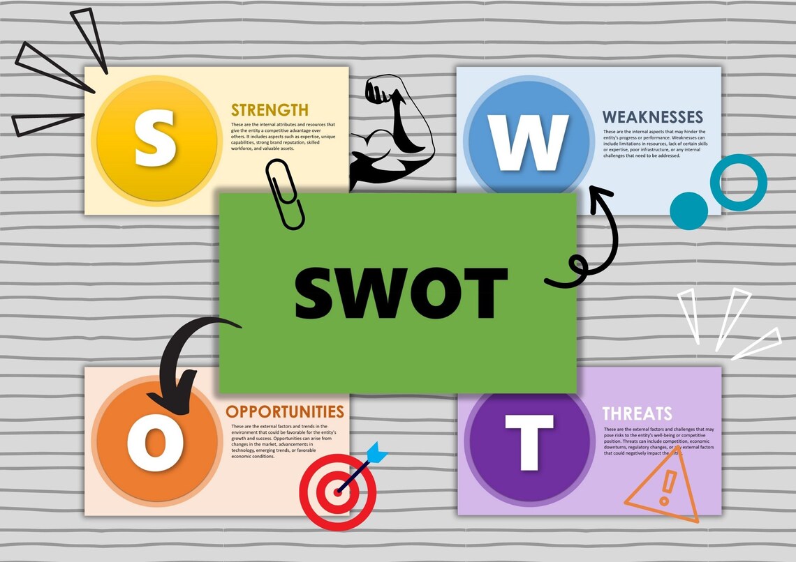 SWOT Analysis Powerpoint Fully Editable Templates | SWOT Powerpoint ...