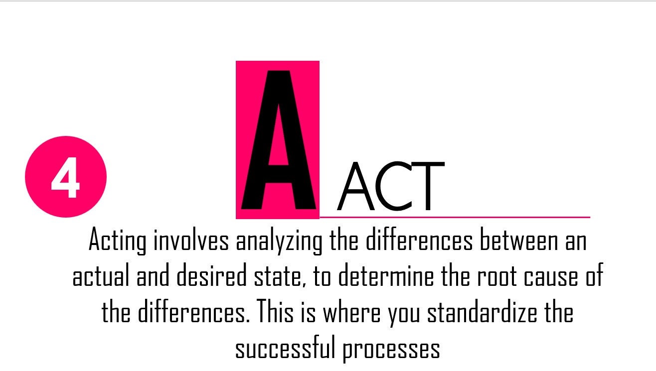 PDCA Powerpoint Presentation Template, Customizable and Editable ...