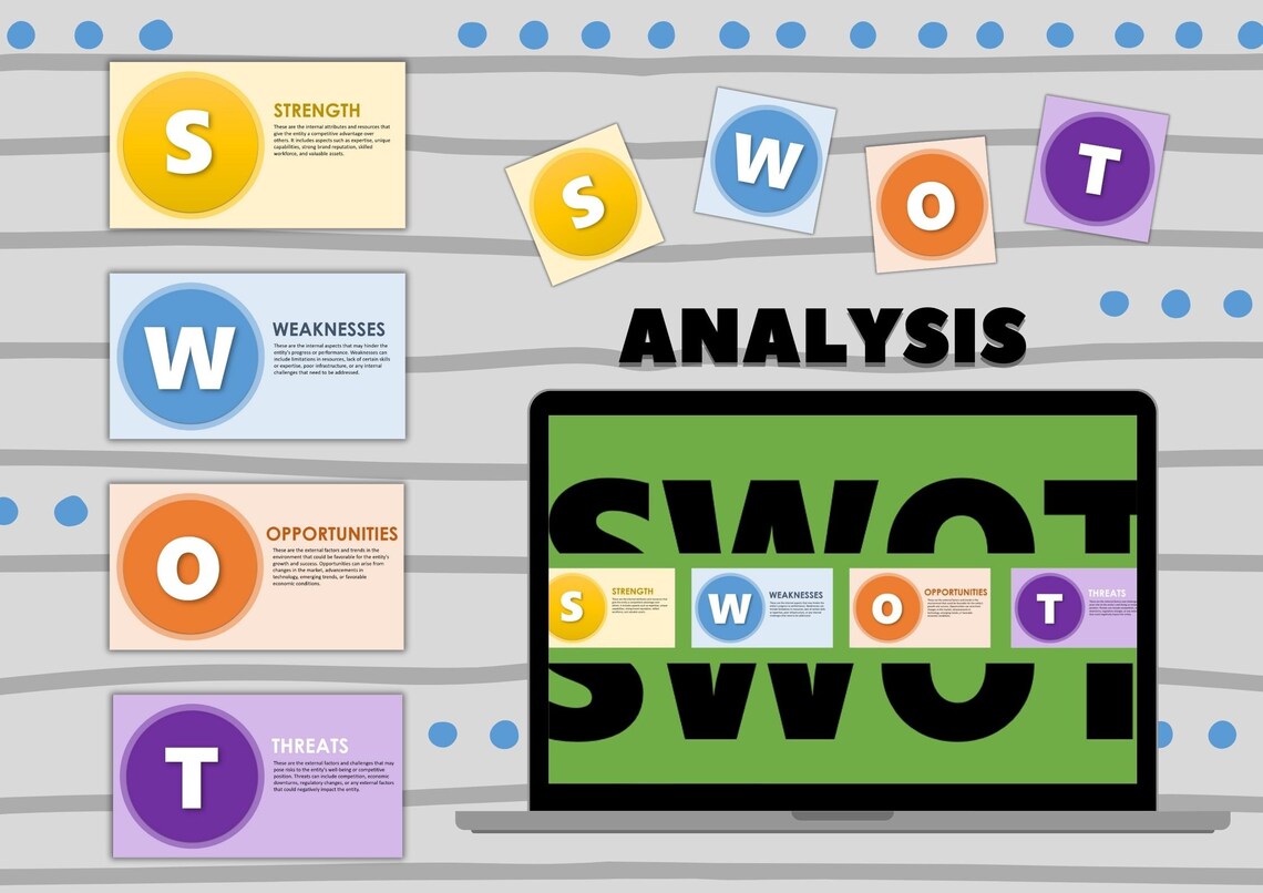 SWOT Analysis Powerpoint Fully Editable Templates | SWOT Powerpoint ...