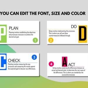 PDCA Powerpoint Presentation Template, Customizable and Editable ...