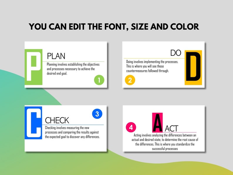 PDCA Powerpoint Presentation Template, Customizable and Editable Template, User Friendly ...