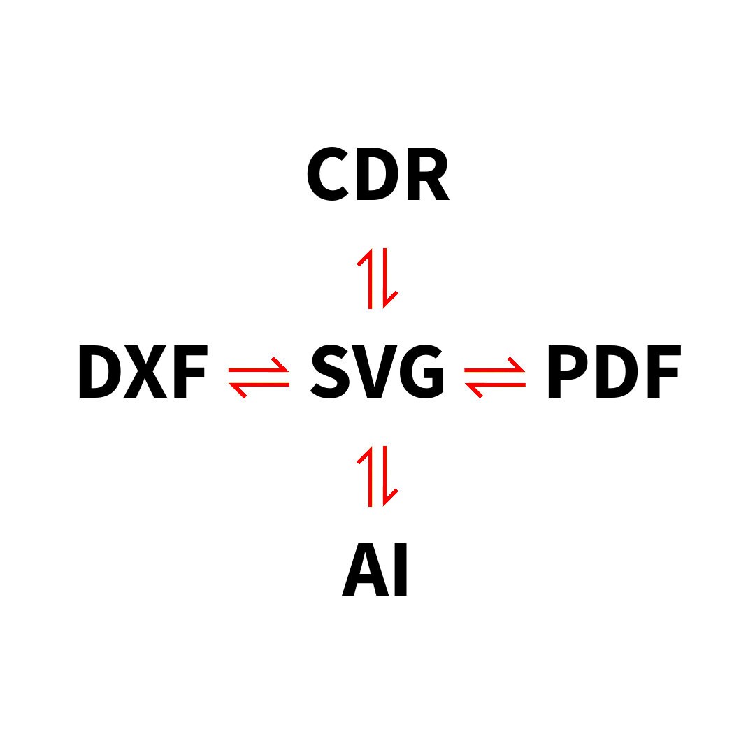 Convert Any File Into Your Desired File: Svj to Dxf, Dxf to Svj to Ai ...