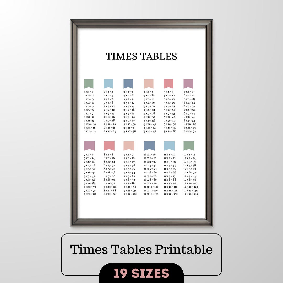 Times Tables Poster, Multiplication Chart Printable, Educational Wall ...