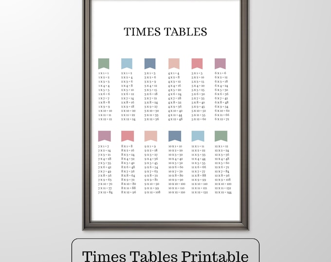 Multiplication Mastery Kit, Times Table Chart & Bookmark Set, Math Wall ...