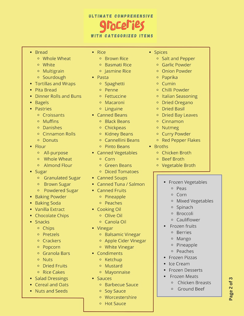 Ultimate Digital Grocery List - Simplify Your Shopping Experience - Etsy