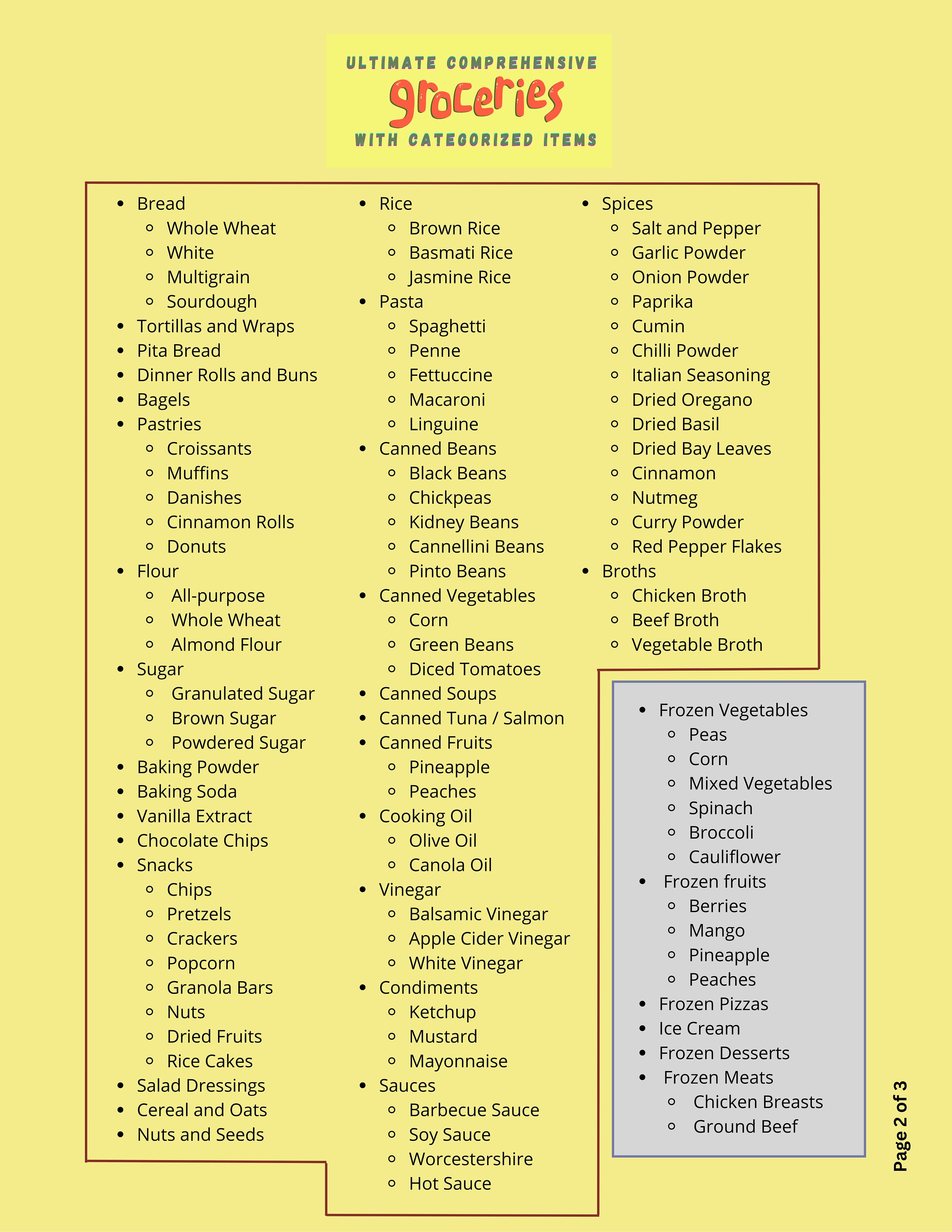 Ultimate Digital Grocery List - Simplify Your Shopping Experience - Etsy