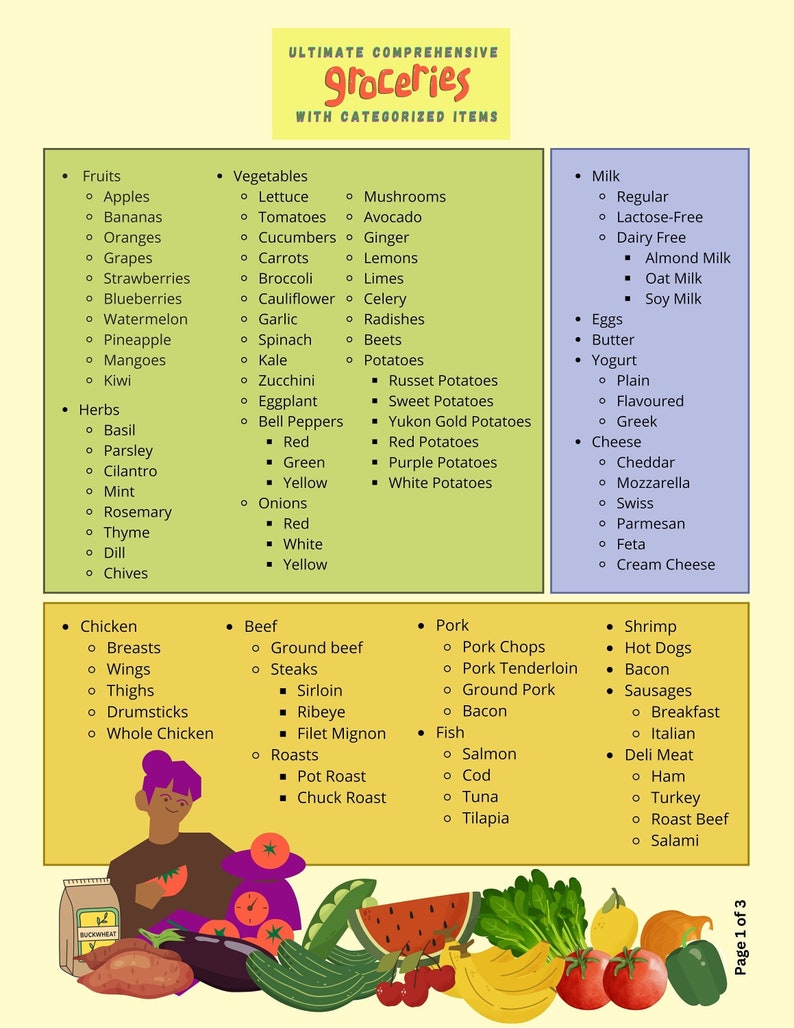 Ultimate Digital Grocery List - Simplify Your Shopping Experience - Etsy