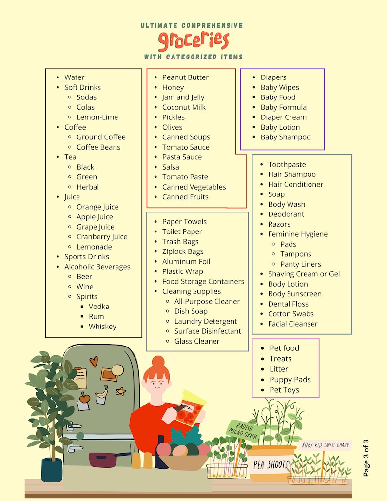 Ultimate Digital Grocery List - Simplify Your Shopping Experience - Etsy