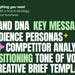 Branding Strategy Workshop Template: Creative Exercise Guide for Figma ...
