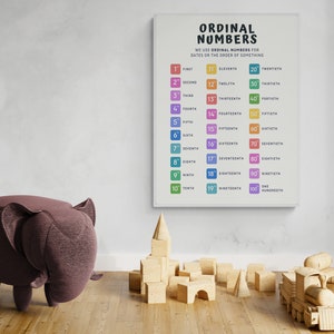 Ordinal Numbers Chart: Detailed Guide From 1st to 20th & Every Tenth to ...