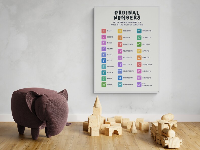 Ordinal Numbers Chart: Detailed Guide From 1st to 20th & Every Tenth to ...