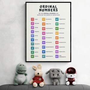 Ordinal Numbers Chart: Detailed Guide From 1st to 20th & Every Tenth to ...
