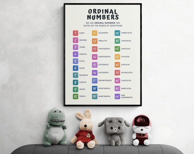 Ordinal Numbers Chart: Detailed Guide From 1st to 20th & Every Tenth to ...