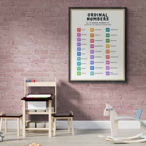 Ordinal Numbers Chart: Detailed Guide From 1st to 20th & Every Tenth to ...