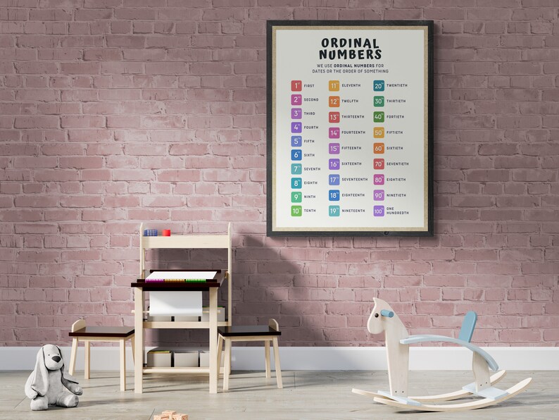 Ordinal Numbers Chart: Detailed Guide From 1st to 20th & Every Tenth to ...