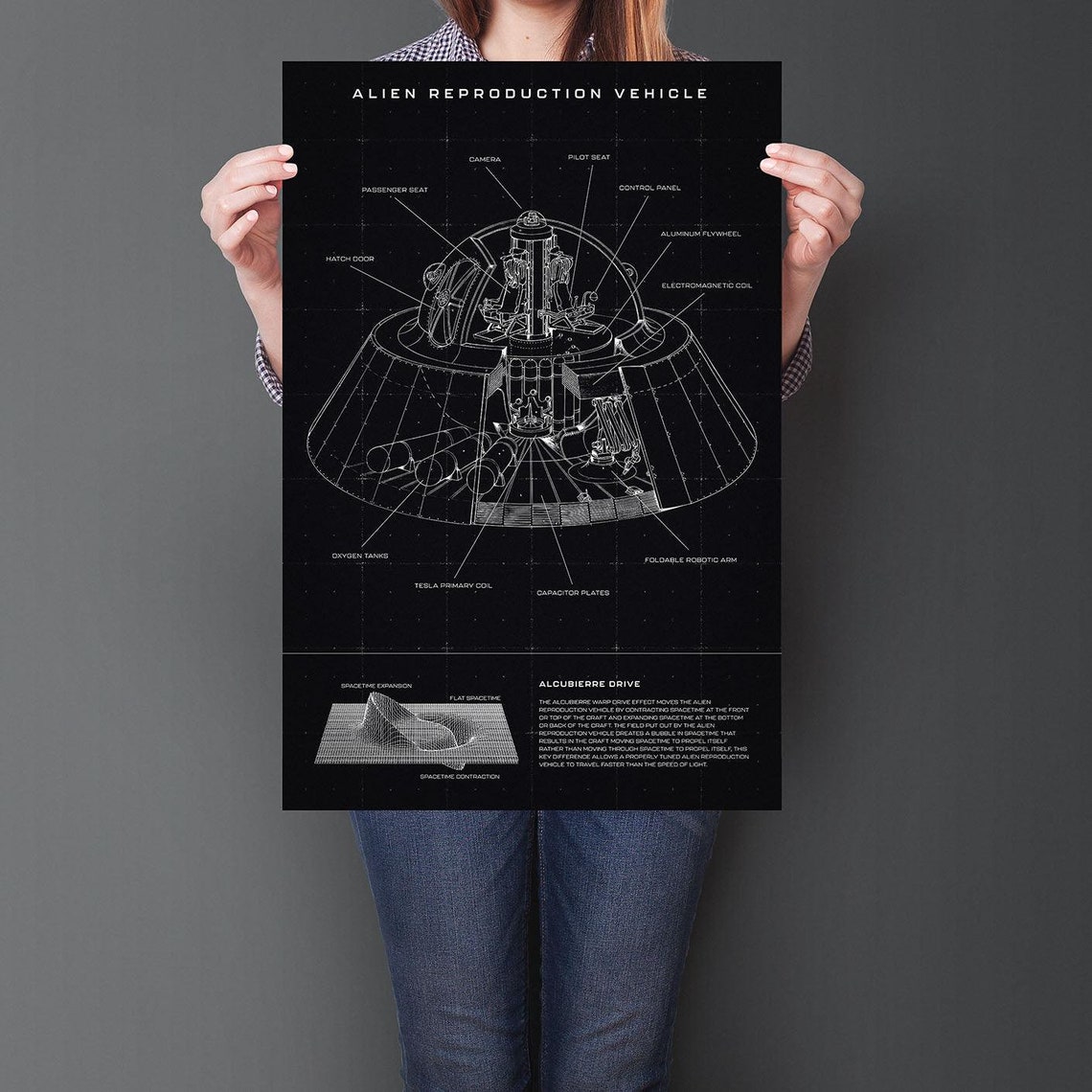 Alien Reproduction Vehicle Poster - UFO Schematics, Flying Saucer ...