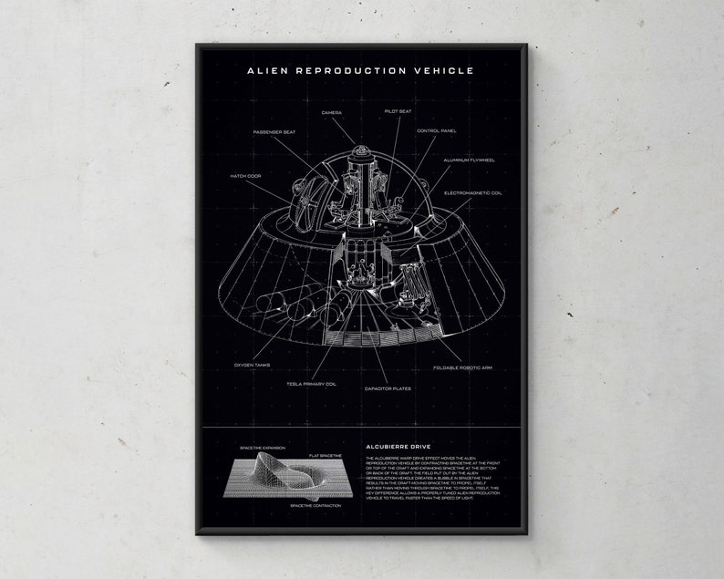 Alien Reproduction Vehicle Poster - UFO Schematics, Flying Saucer ...