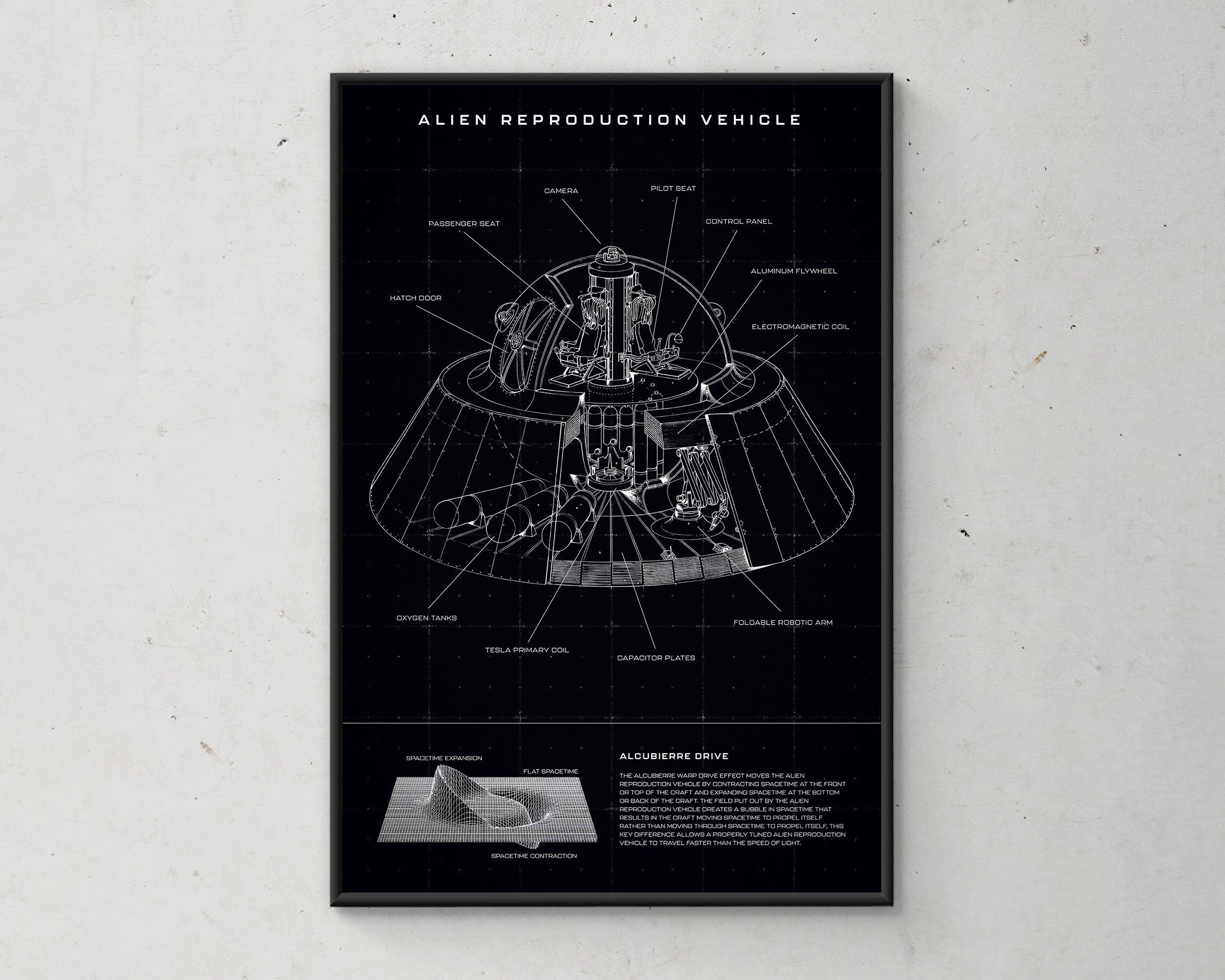 Alien Reproduction Vehicle Poster - UFO Schematics, Flying Saucer ...