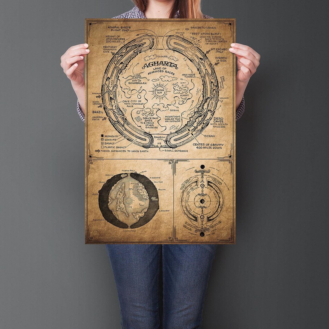 Hollow Earth Poster - Agartha Map, Ancient Wall Art - Etsy