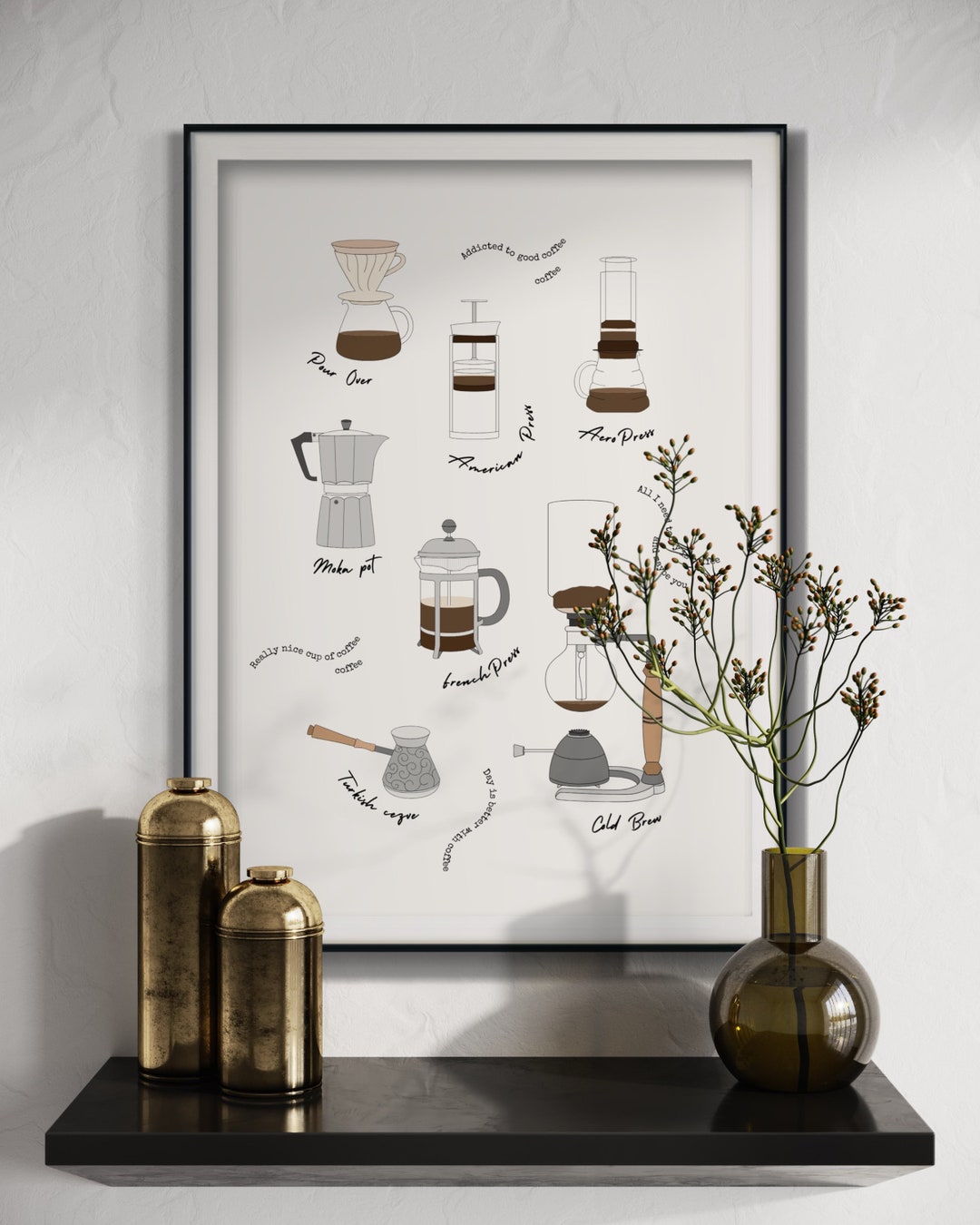 Types of Coffee Poster, Cute Retro Room Decor, Bedroom Decor Living ...
