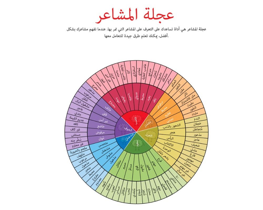 عجلة للعواطف, Arabic Emotions & Feelings Wheel Digital Poster, Wheel of ...