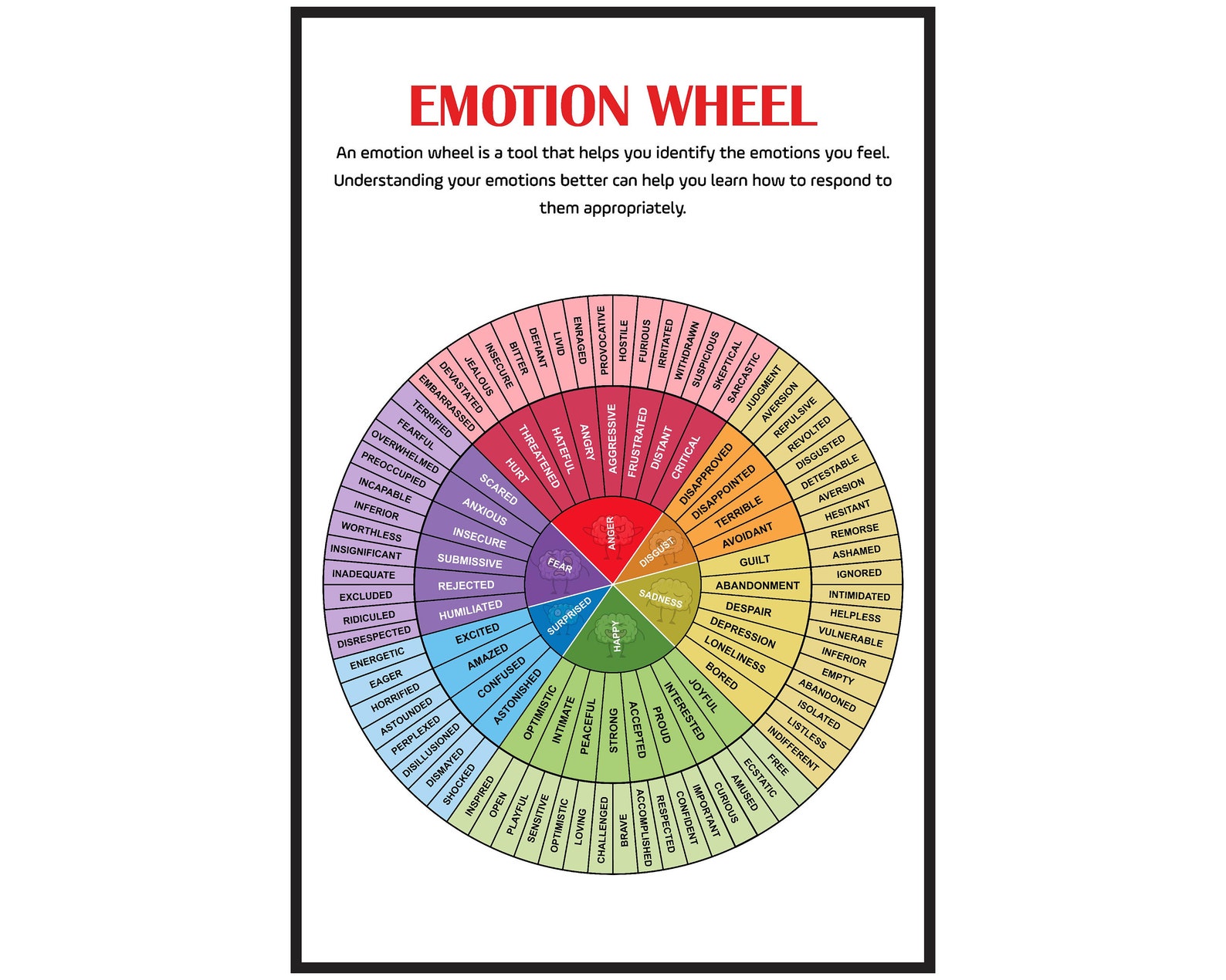 English Emotions Wheel Enhance Your Emotional Intelligence. Art ...