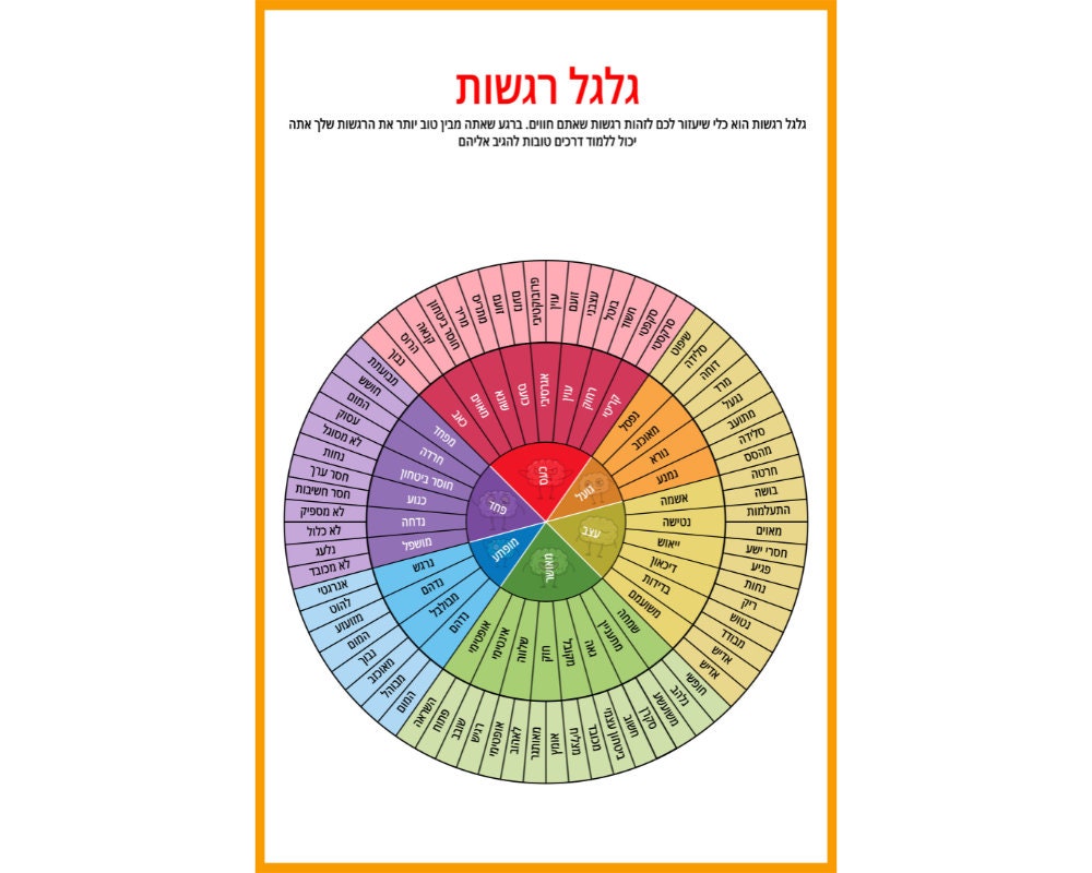 Hebrew Emotions & Feelings Wheel Poster, Mental Health, שפר את ...