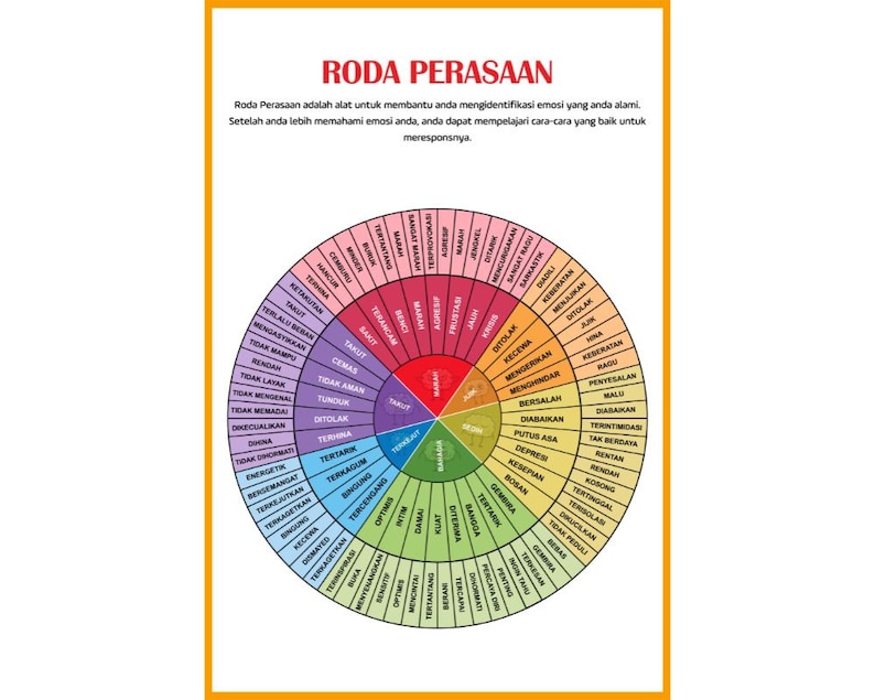 Indonesian Emotions and Feelings Wheel Poster, Tingkatkan Kecerdasan ...