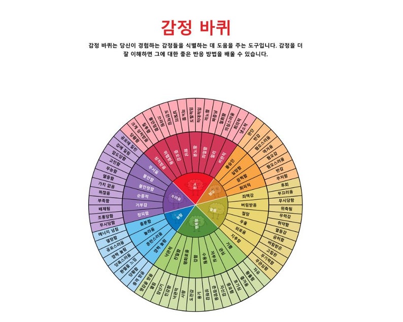 감정의 바퀴 Korean Emotions & Feelings Wheel Digital Poster, Wheel of ...