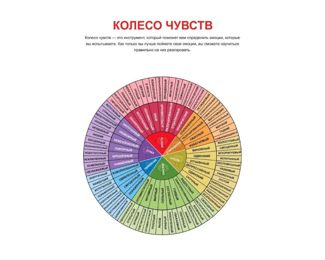 Russian Emotions & Feelings Wheel Digital Poster, Mental Health ...