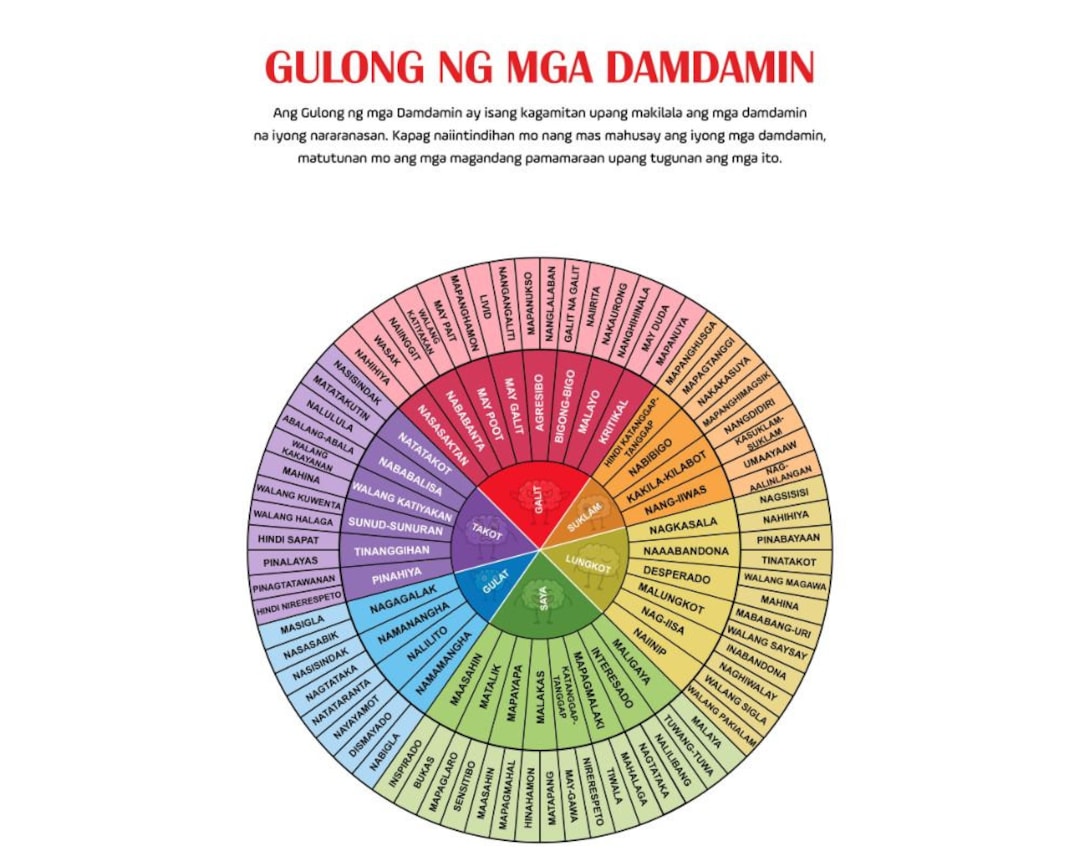 Gulong Ng Emosyon Filipino Emotions & Feelings Wheel Digital Poster ...