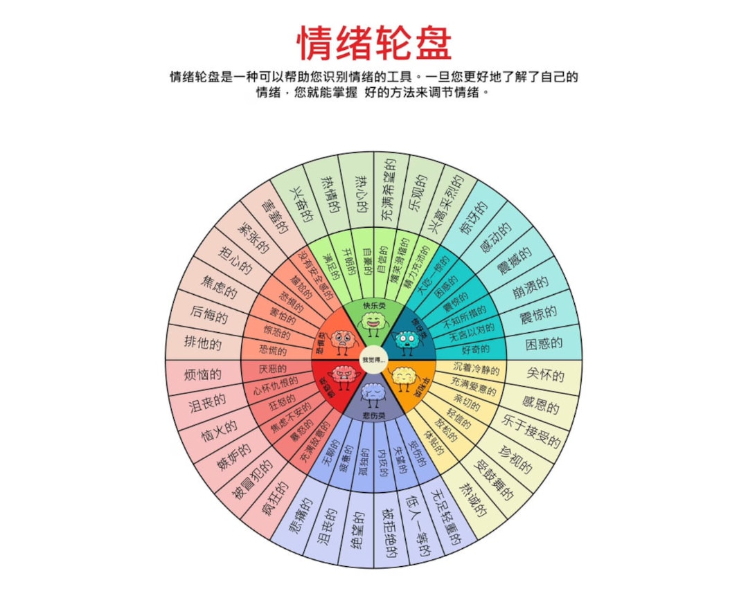 Chinese Emotions Wheel Enhance Your Emotional Intelligence in Chinese ...